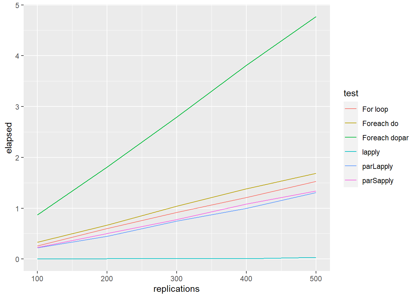 7 Dealing with Big Data in R | Aprendizaje Automático 1