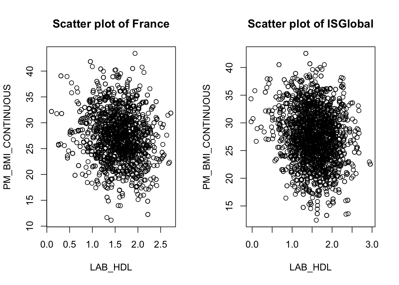 DataSHIELD Workshop: Data Science Without Borders – DataSHIELD APHRC Workshop