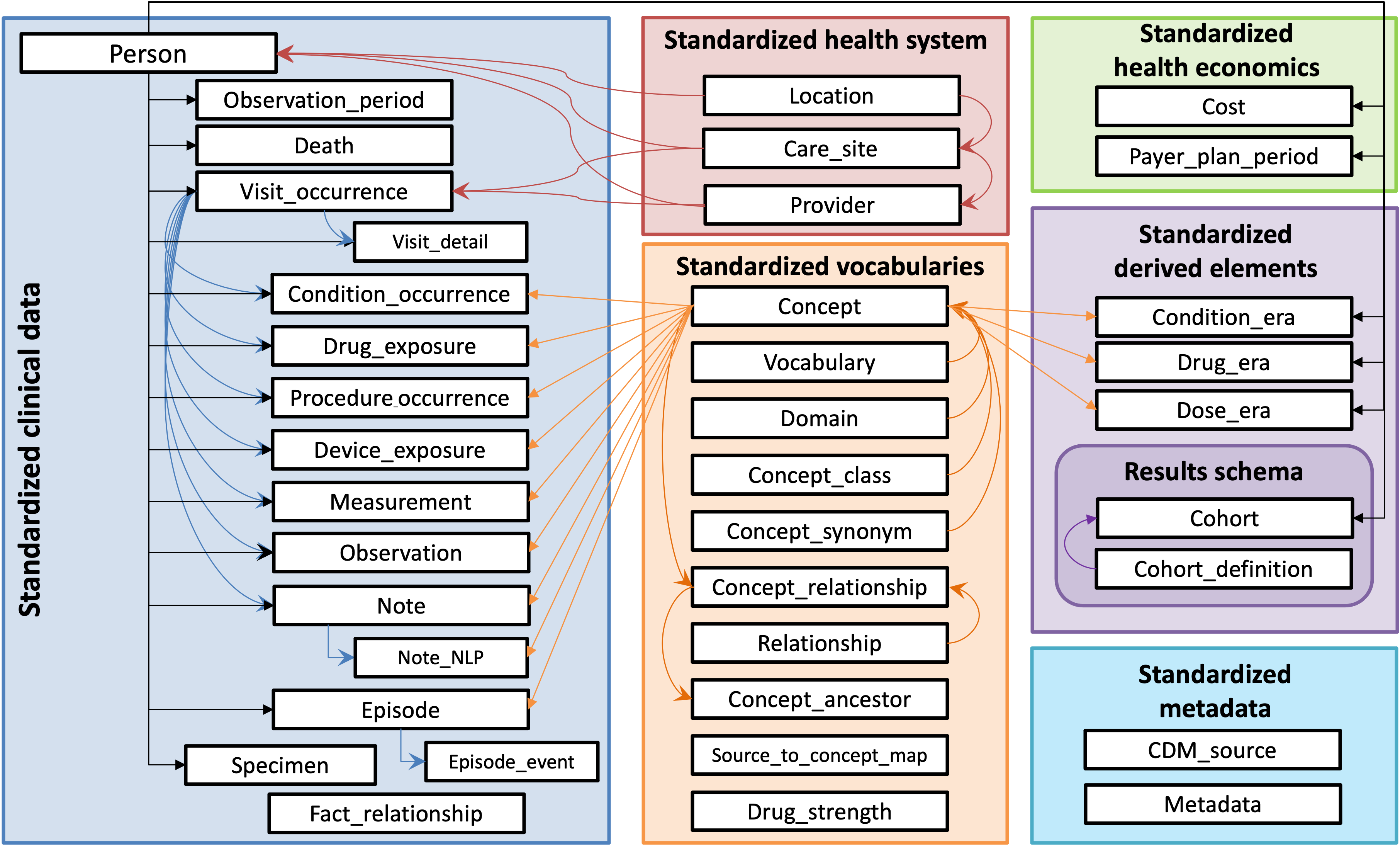 Data Science Without Borders Workshop – DataSHIELD APHRC Workshop